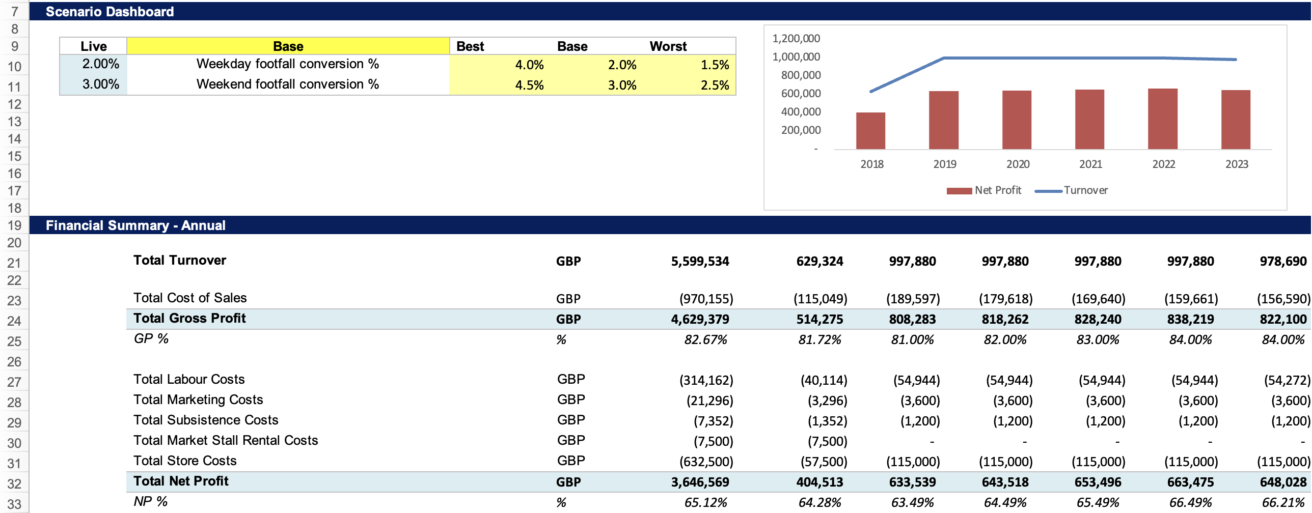 Excel Mastery Bootcamp | Full Stack Modeller
